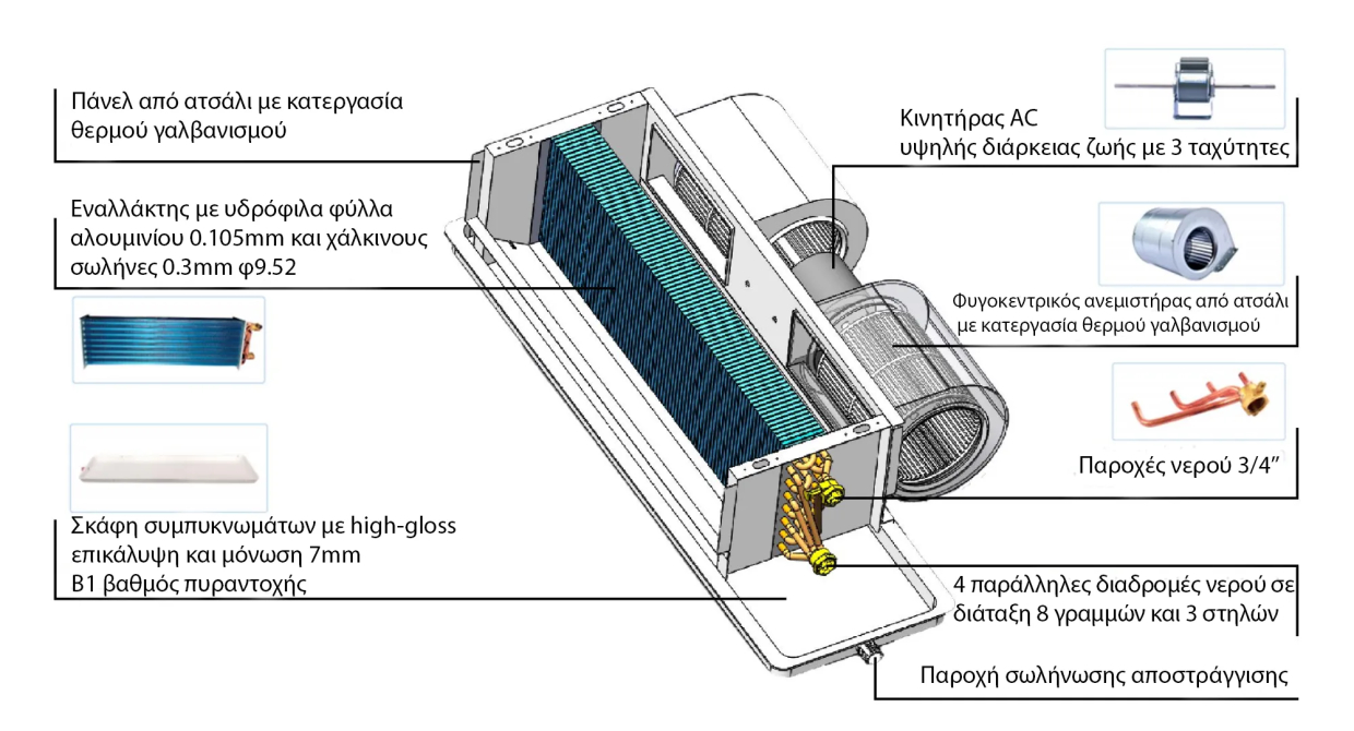 BRAVAIR PRO CCA-140 FAN COIL ΚΑΝΑΛΑΤΟ ΚΡΥΦΟΥ ΤΥΠΟΥ